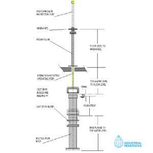 Hydrostatic Valve-Fig 674