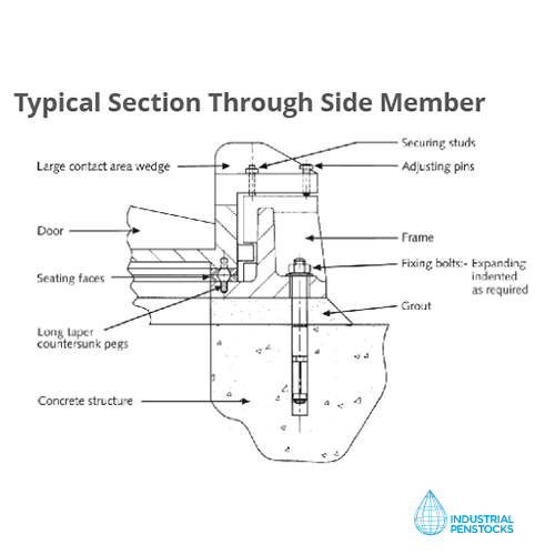 Cast Iron Penstock Series 108 Industrial Penstocks Cast Iron Penstock Series 108 Industrial Penstocks